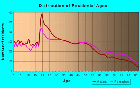 75080 Zip Code Richardson Texas Profile Homes Apartments Schools
