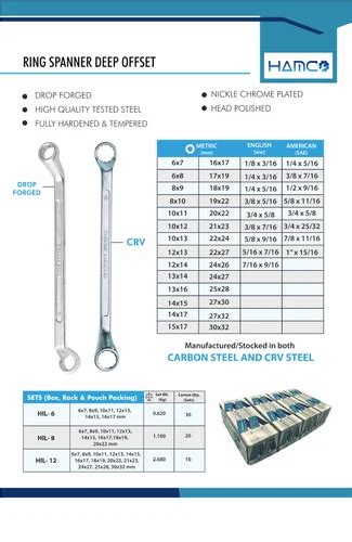 Deep Offset Ring Spanner 12x13 At ₹ 28 91 Piece Ring Wrench In