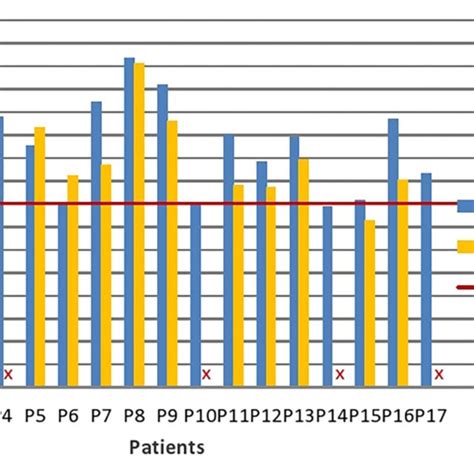 Patients FEV1 Values Percentages Values Compared With The Download Scientific Diagram