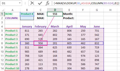 Finding Of The Value In The Column And The Row Of The Excel Table