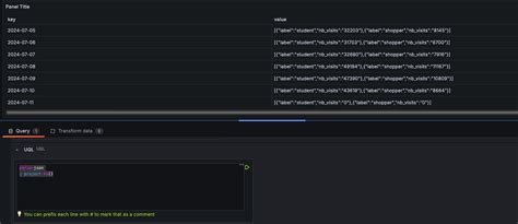 How To Read Arrays From Json Where The Keys Are Dates And Value Is The