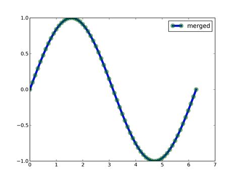 Python Matplotlib How To Make The Marker Face Color Transparent Without Making The Line