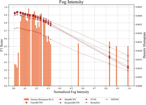13 Visualization Of The Correlation Between The Detection
