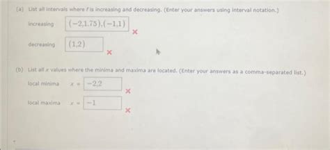 Solved Analyze The Graph Of F′ If An Answer Does Not