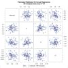 How To Simulate Multiple Samples From A Linear Regression Model