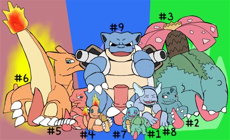 Rule 34 3 Toes Ambiguous Gender Blastoise Blue Body Blue Skin