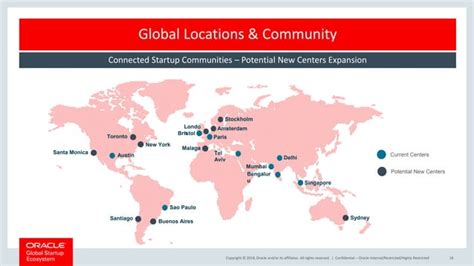 Oracle Global Startup Ecosystem Overview August 2018 Ppt
