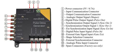 Pulse Delay Generator For Lasers Or Camera Synchronization Aerodiode