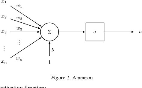 Figure 1 From Parallel Gradient Descent For Multilayer Feedforward