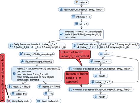 symbolic execution tree of listing 10 download scientific diagram