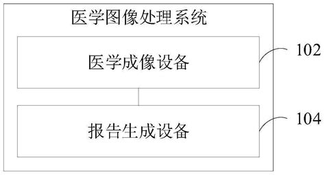 医学图像处理系统的制作方法