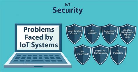 Security Problems Faced In Iot System Tomson Electronics