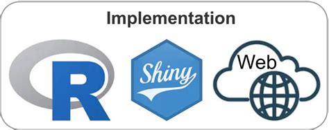 Implementation Spatialheatmap