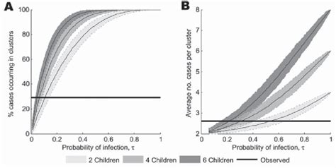 Relationship Between Data Simulated Under The Null Model And The Download Scientific Diagram