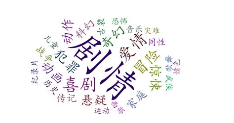 Python爬取豆瓣电影Top 并进行数据分析 腾讯云开发者社区 腾讯云