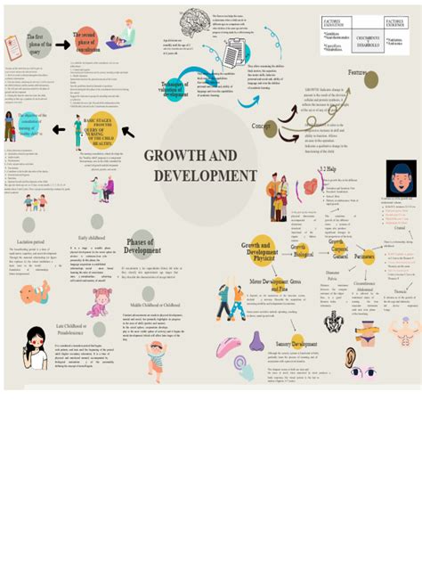 Growth And Development Mind Map Pdf Perception Behavioural Sciences