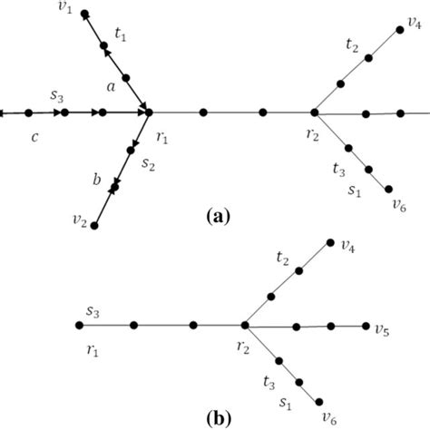Illustration Of The Algorithm On General Graphs Download Scientific