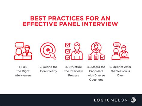 Structured Interview Panel