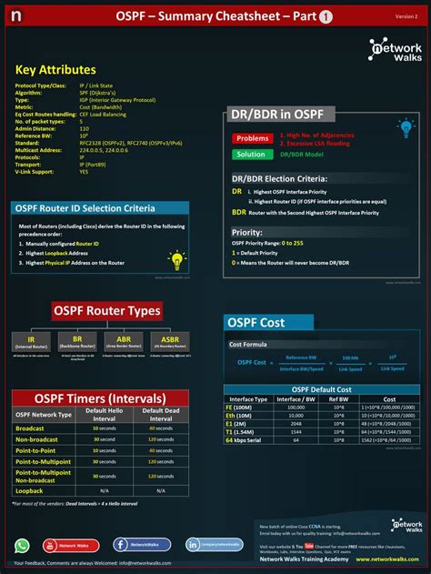 Ospf Part 1 Summary Sheet Networking Basics Cisco Networking