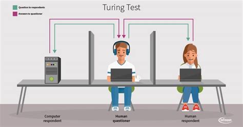 🤖 Test De Turing ¿qué Es Y Cómo Usarlo Curso Crehana