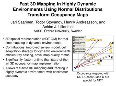 Digest Iros 2013 Normal Distributions Transform Occupancy Map Fusion Simultaneous Mapping And