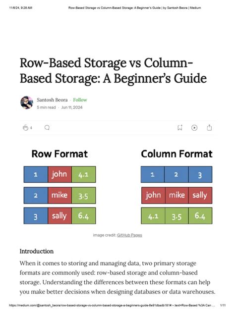 Row Based Storage Vs Column Based Storage A Beginners Guide By Santosh Beora Medium Pdf