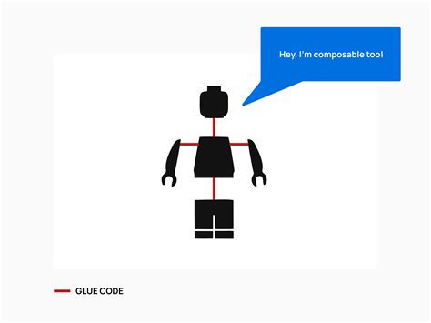 Composable Explained With Lego