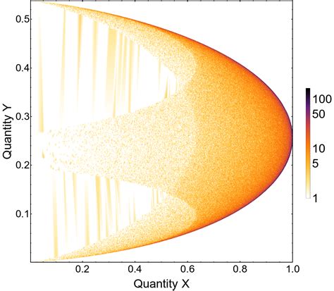 Plotting How To Use Matrixplot As A Densityplot Mathematica Stack