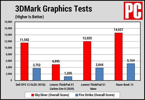 Dell Xps Oled Review Pcmag Australia