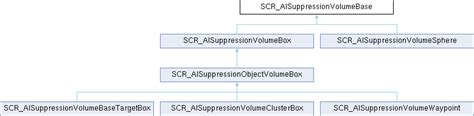 arma reforger script api scr aisuppressionvolumebase interface reference