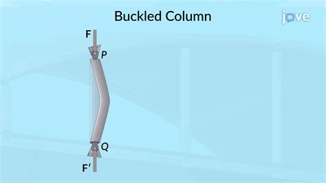 Video Euler S Formula For Pin Ended Columns