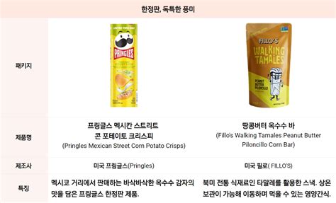 리테일톡 11호 2023년 8월 23일자 지난 뉴스레터 보기