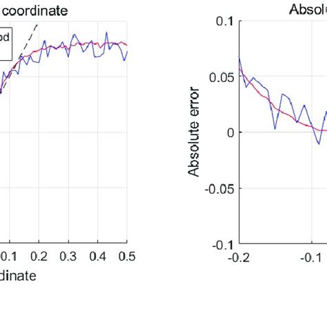 14 1 Bit Dac Circuit Download Scientific Diagram