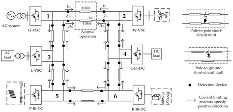 Energies Free Full Text Fault Location Method For Dc Distribution Systems Based On Parameter