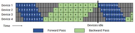 并行策略简介 性能概述 性能调优 pytorch 训练模型迁移调优指南 ascend extension for pytorch6 0 rc2