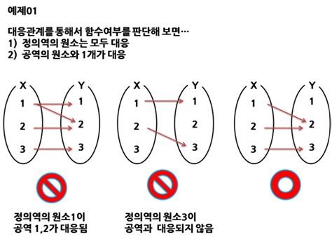 이미 알고있는 함수형 프로그래밍 sookiwi Computer Science and Engineering Cognitive Studies of Religion