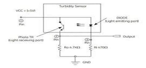 Schematic Diagram Of The Turbidity Sensor Download Scientific Diagram