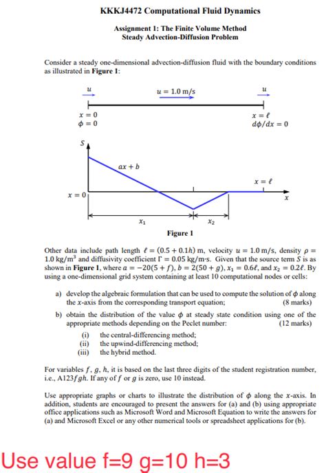 Solved KKKJ Computational Fluid Dynamics Assignment Chegg