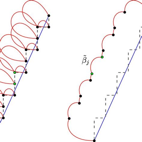 Depiction Of The Argument In The Proof Of Theorem 31 The Solid