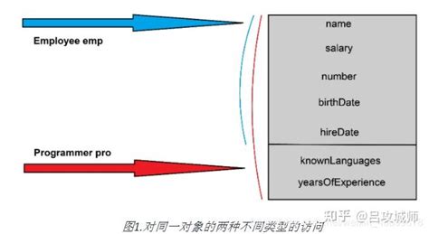 超越Java instanceof的模式匹配 知乎