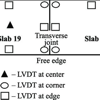 LVDT Instrumentation Layout Download Scientific Diagram