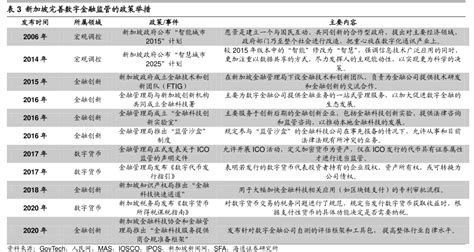 美国完善数字金融监管的政策举措 2024年09月 行业研究数据 小牛行研