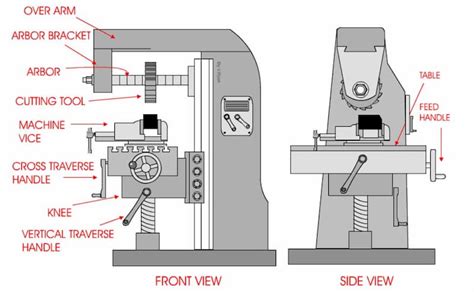 Cnc Milling A Complete Guide To Understand The Process