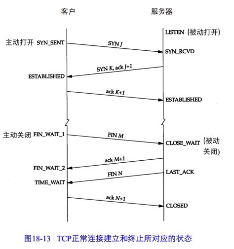 Tcp连接的建立和终止51cto博客tcp建立连接的过程
