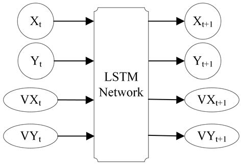 Research On Multiple Auvs Collaborative Detection And Surrounding