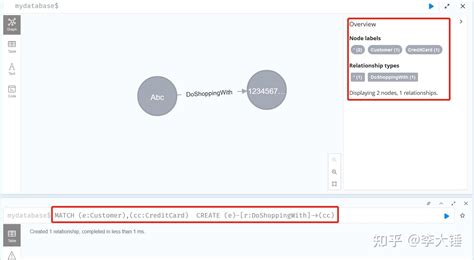 知识图谱 工具篇Neo j的简单使用 cypher语法 知乎