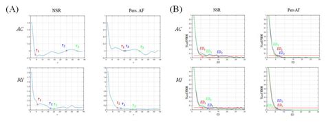 Figure A2 A Representative Example Of Embedding Parameter Estimations Download Scientific