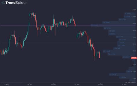 Understanding Volume By Price A Comprehensive Guide Trendspider