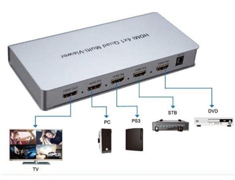 Hdmi Quad Multiviewer 1080p Computers And Tech Office And Business Technology On Carousell