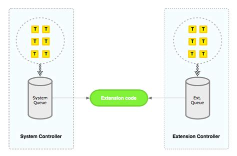 Smartfoxserver 2x Documentation Advanced Concepts